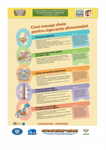 Campanie dedicata Combaterii Risipei Alimentare – Primaria Lumina